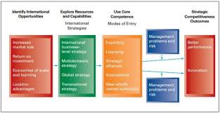 How to Conduct a SWOT Analysis for Your Business - Career Guide