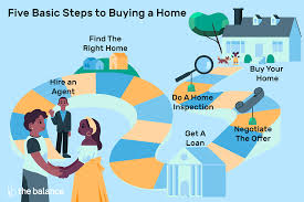 First-Time Home Buyer Qualifications: What You Need to Know - Career Guide
